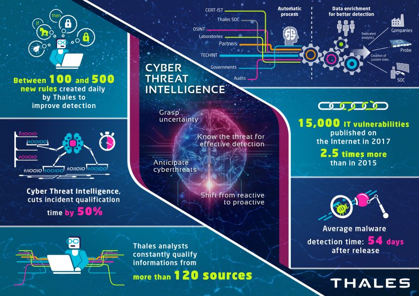 Cyber Threat Intelligence چیست؟ – Peneter.com
