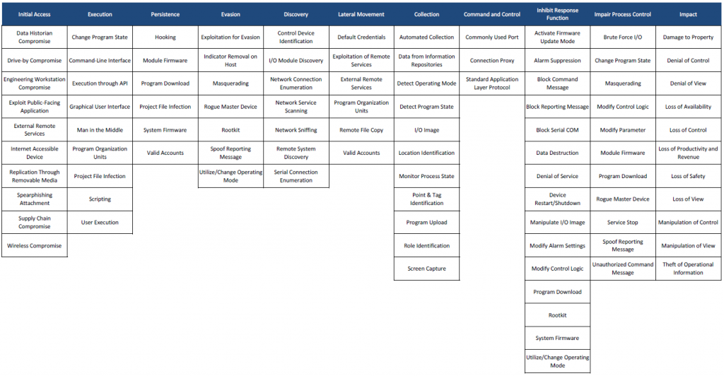 MITRE Attack چیست ؟ – Peneter.com